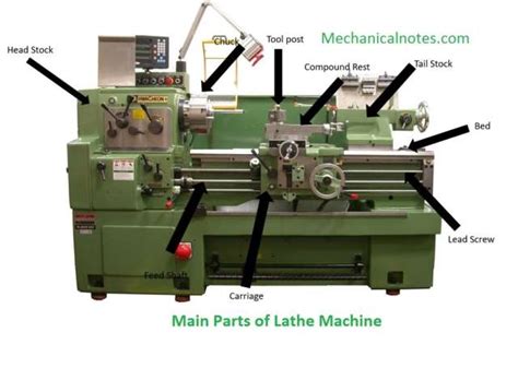 Lathe Machine Introduction Working 9 Parts Types Advantage