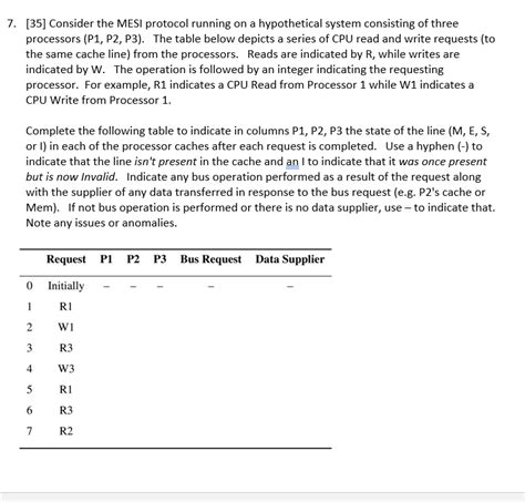 Solved 35 Consider The Mesi Protocol Running On A