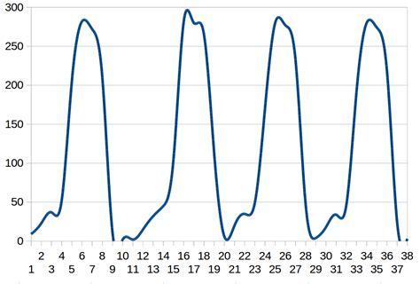 Using A LED As A Photodiode General Electronics Arduino Forum