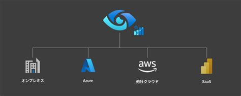 【az 900】microsoft Purviewとは？統合データガバナンスの概要を解説！｜az Start Azure入門ブログ