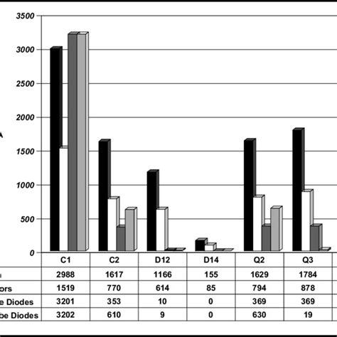 Current Distribution During The Differential Fault For The Circuits Download Scientific Diagram