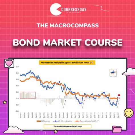 The Macrocompass Bond Market Course
