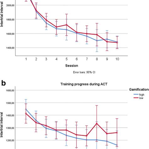 Ernst Koster Professor Full Phd Ghent University Gent Ughent Department Of
