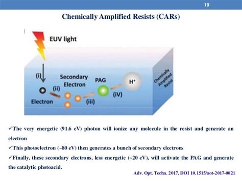 Extreme Ultraviolet Litography Euvl Novel Patterning Materials Pr…