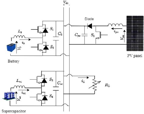 Figure 1 From Mpc Based Faster Joint Control Of Hybrid Energy Storage