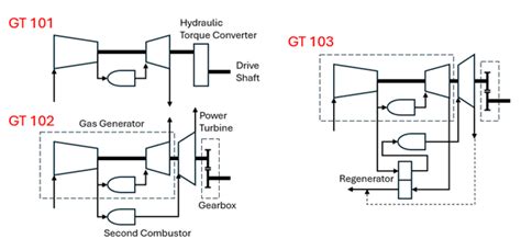 On The Move Gas Turbines For Land Based Propulsion Gas Turbine World