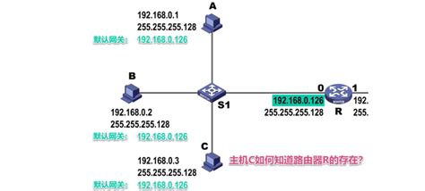 44 Ip数据报的发送和转发过程 Loveandshare 博客园