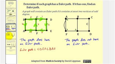 Graph Theory Euler Paths And Euler Circuits Learning Mathematics Graphing Mathematics