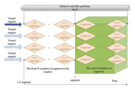Schematic Diagram Of Intermittent Switching Process Download