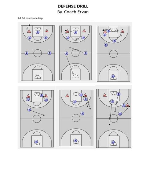 Defensive Full Court Learn Pdf
