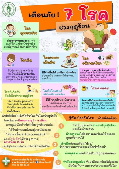 🔥🔥7 บ้านหนังสือชุมชนบ้านคูคตพัฒนา Facebook