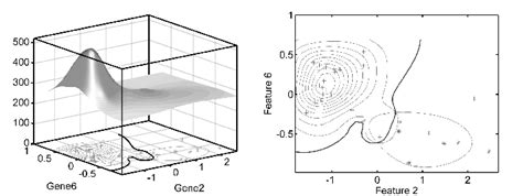 gaussian kernel discriminant function with r 1 estimated densities