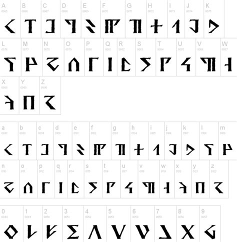 Dandd Davek Dwarven Runes And Scripts Dnd Languages Typography