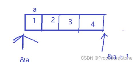 一维数组与指针 加深对指针与数组的理解arr Abcdef有几个元素 Csdn博客