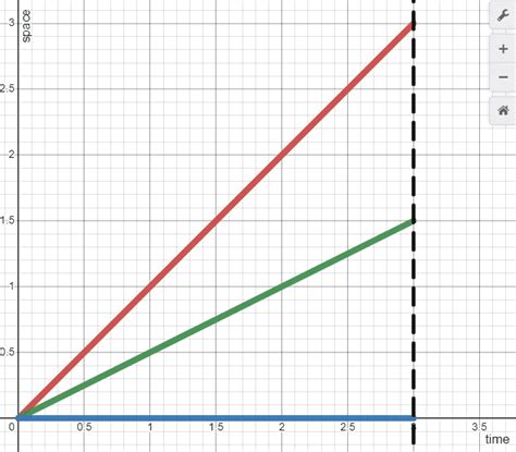 Can Time Be Another Basis Vector Under Galilean Relativity Physics Forums