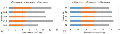 Organic Matter Pore Characterization Of The Wufeng Longmaxi Shales From