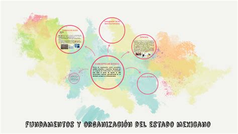 Fundamentos Y Organizacion Del Estado Mexicano By Yessica Vazquez On Prezi