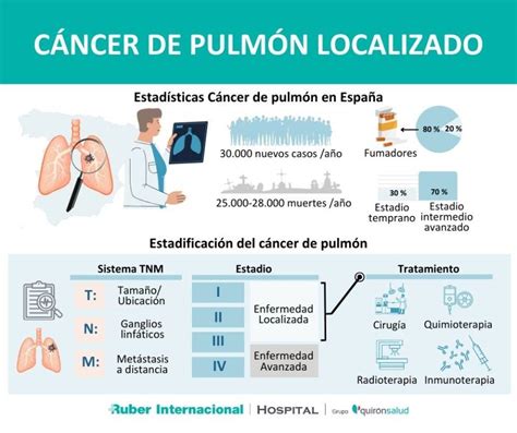 Inmunoterapia Neoadyuvante Nueva Esperanza Para El Tratamiento Del