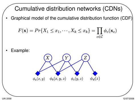 Ppt Cumulative Distribution Networks And The Derivative Sum Product Algorithm Powerpoint