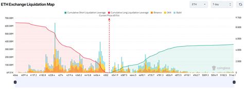 Why 3 Altcoins Are At High Risk Of Liquidation In Mid September