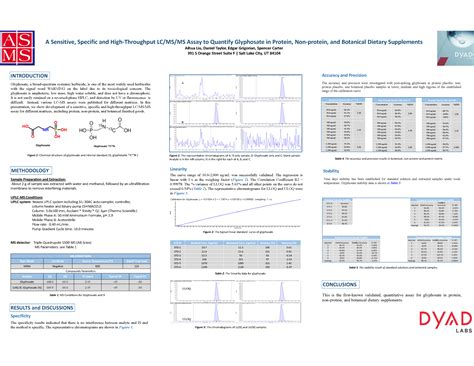 Asms 2018 Glyphosate Analysis By Lcmsms