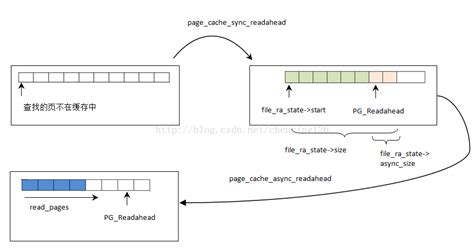 Vfs结构解析 Csdn博客