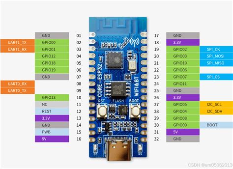 精选笔记esp32 C3添加spi以太网口芯片dm9051anx通讯开发指导以及esp Idf V54介绍 手把手教程，图多消化好