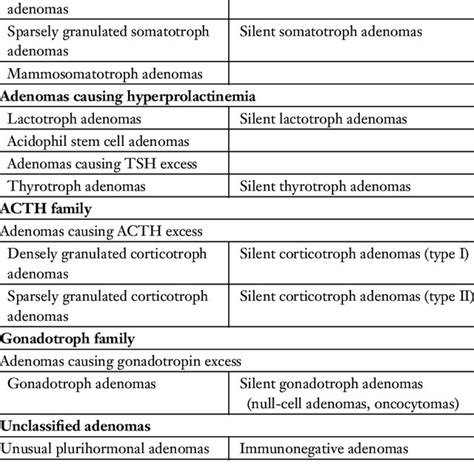 Pdf The Pathogenesis Of Pituitary Tumors