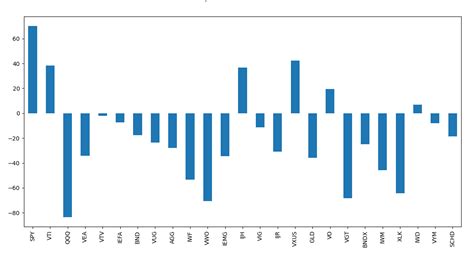 A Python Cci Trading Strategy Backtest