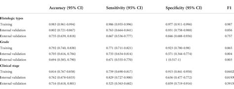 Table 2 From Artificial Intelligence Based Preoperative Prediction