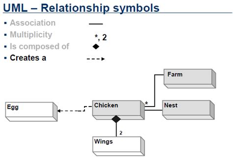 Welcome To Esri Knowledge Blogger How To Read Arcobjects Object