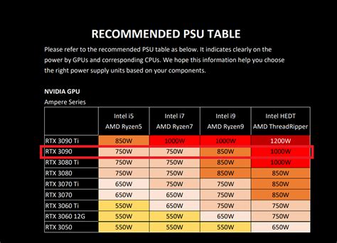 [desktop Pc] How To Install Graphics Card On Mothe Republic Of Gamers Forum 1089772
