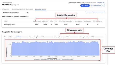 Consensus Genome Quality Checks Cz Id Help Center