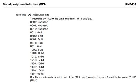 Custom Spi Datasize Stmicroelectronics Community