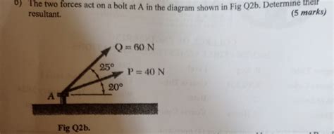 solved d the two forces act on a bolt at a in the diagram shown in
