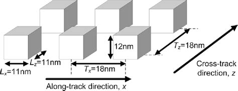 Figure 11 From Signal Processing For Bit Patterned Media And Heat Assisted Magnetic Recording
