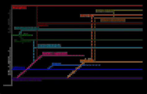 Protestantism New World Encyclopedia