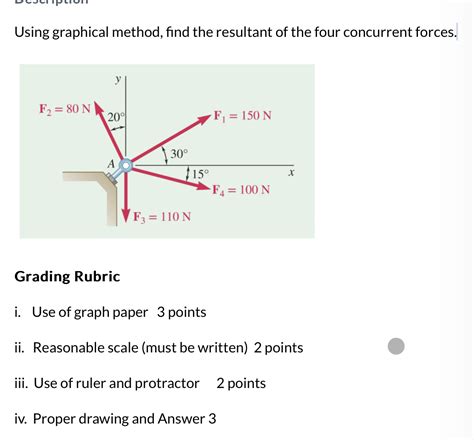 Solved Using Graphical Method Find The Resultant Of The Chegg