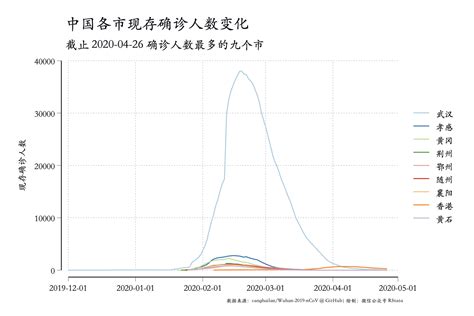 Stata 绘图案例库 微信公众号 Rstata