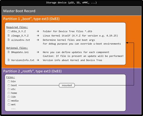 IMX ULL Linux Wiki DB