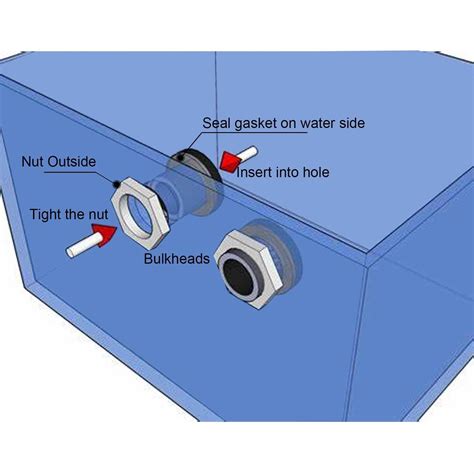 Fviexe 10pcs 1 Inch Pvc Bulkhead Fitting Double Threaded Bulkhead Wat Hardwareandtools Online Store