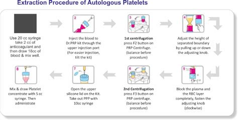 Refrigerated Prp Centrifuge For Low Volume Autologous Prp Extraction