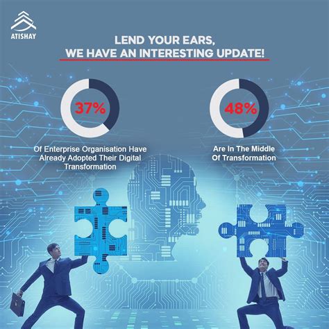 atishay jain posted on linkedin