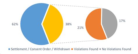 Recent Itc Statistics Jones Day Jdsupra