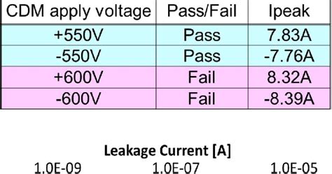 Figure 1 From Consideration Based On Esd Applied Waveform In High Speed