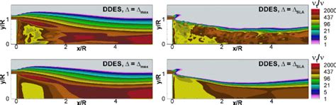 Instantaneous Upper Row And Mean Lower Row Fields Of Eddy Viscosity