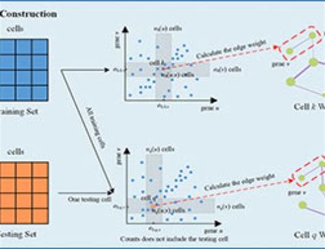 Scode An Efficient Regulatory Network Inference Algorithm From Single