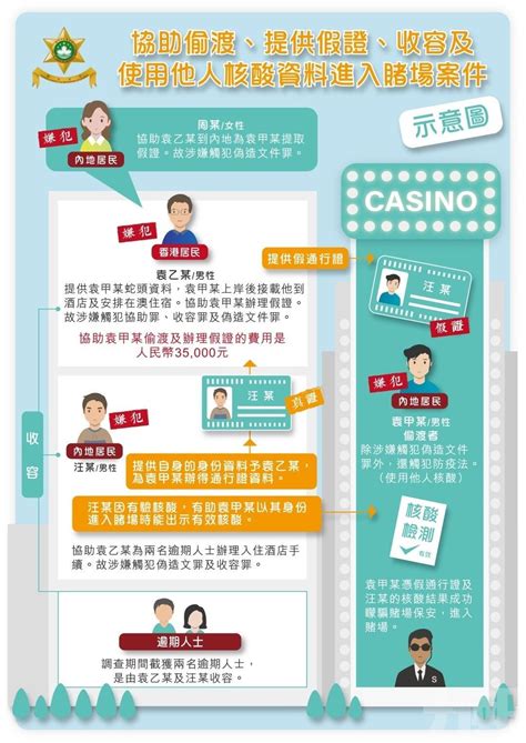 禁入境內地男子 被揭發偷渡來澳賭博 澳門力報官網