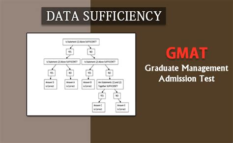 Data Sufficiency Sample Problems On GMAT