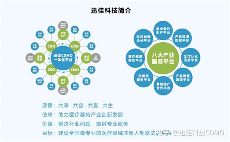 『医疗器械mah100问』no27：受托生产企业受托生产许可证，除《医疗器械生产许可证》申请资料要求外，还需补充哪些资料？ 知乎
